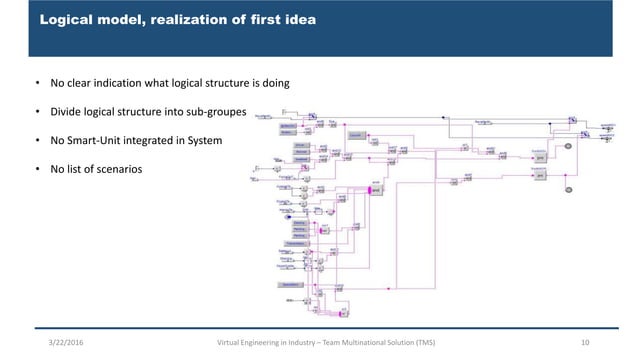 Project ADAS Designreview | PPT