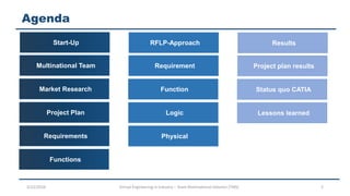 Project ADAS Designreview | PPT