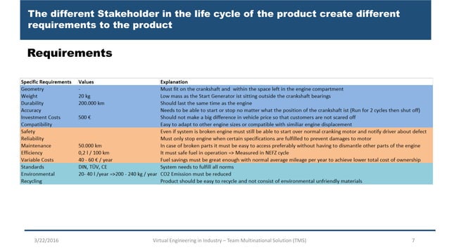 Project ADAS Designreview | PPT