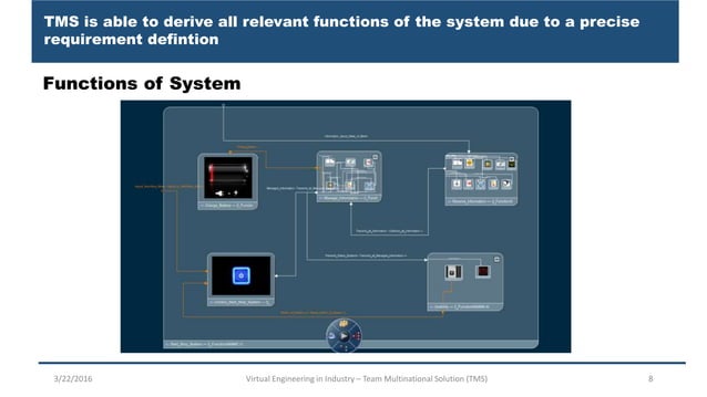 Project ADAS Designreview | PPT