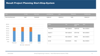 Project ADAS Designreview | PPT