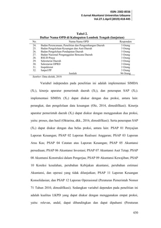 Pengaruh Implementasi SIMDA, Kinerja Aparatur Pemerintah Daerah dan Penerapan SAP Terhadap ...