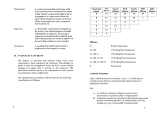 Code of Discipline 2014 | PPT