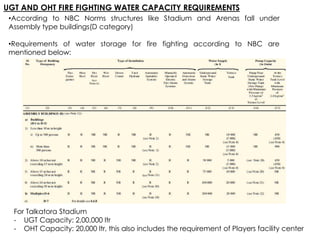469344131-FIRE-FIGTHING-CASE-STUDY-TALKATORA-STADIUM-pptx[1].pdf