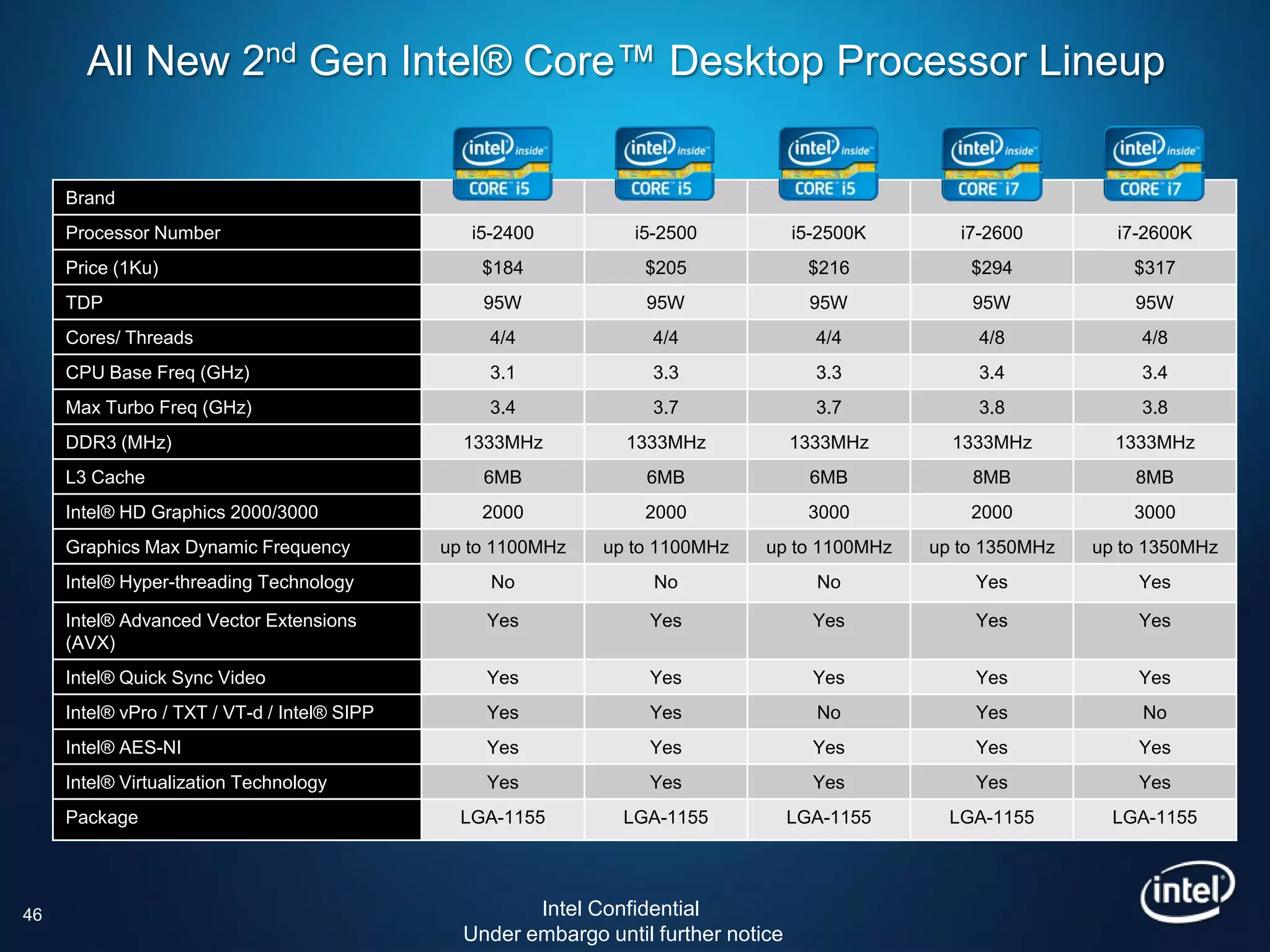 Intel Core second generation Sandy Bridge new models and specifications ...