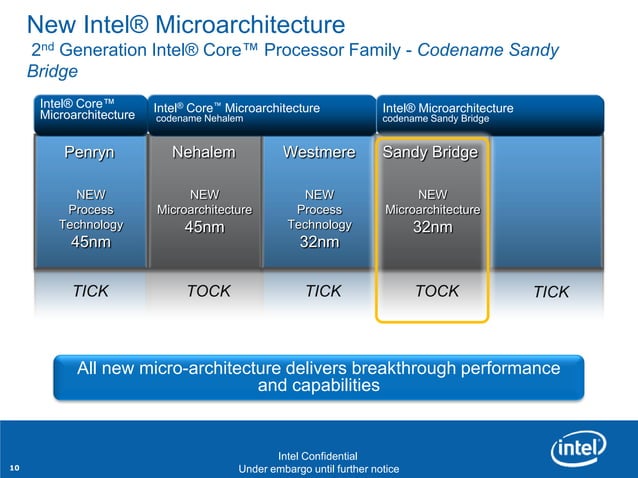 Intel Core second generation Sandy Bridge new models and specifications ...