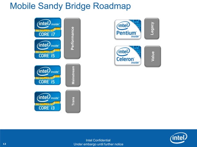 Intel Core second generation Sandy Bridge new models and specifications ...