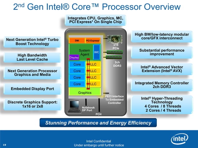 Intel Core second generation Sandy Bridge new models and specifications ...