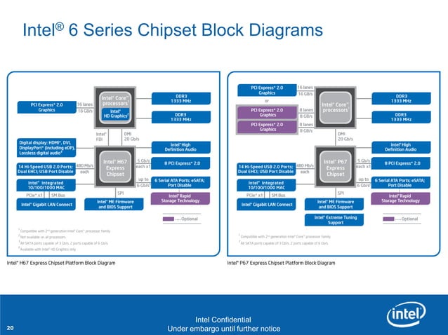 Intel Core second generation Sandy Bridge new models and specifications ...