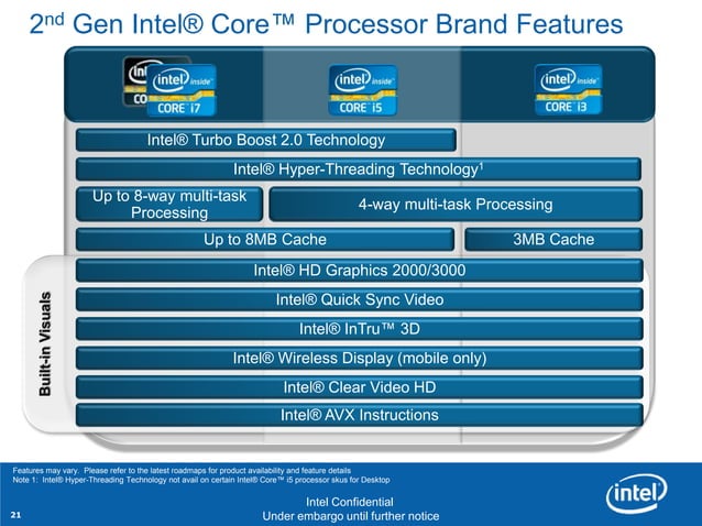 Intel Core second generation Sandy Bridge new models and specifications ...