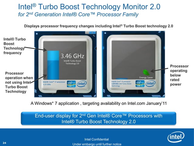 Intel Core second generation Sandy Bridge new models and specifications ...