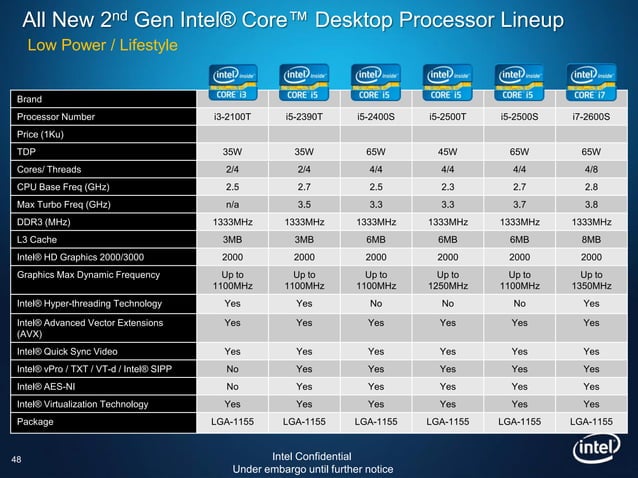 Intel Core second generation Sandy Bridge new models and specifications ...
