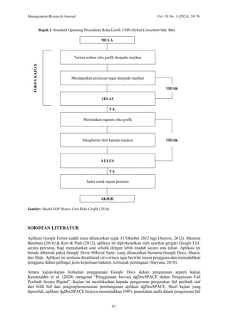Meningkatkan Kecekapan Merekod Tempahan Reka Grafik CMN Global ...