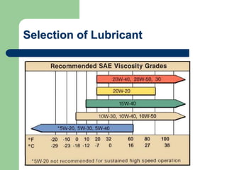 469592090-Automotive-Lubrication-System.ppt