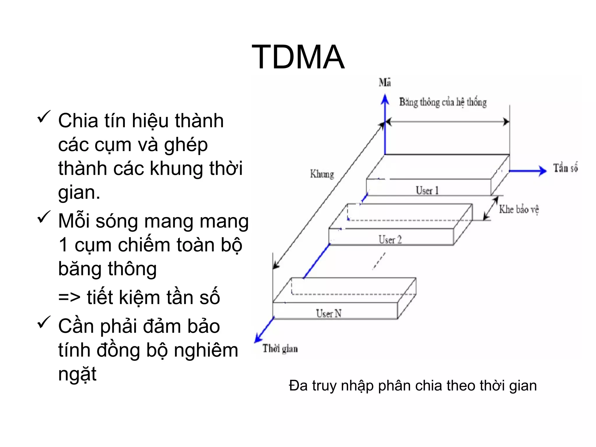 46970068 fdma-tdma-cdma | PPT