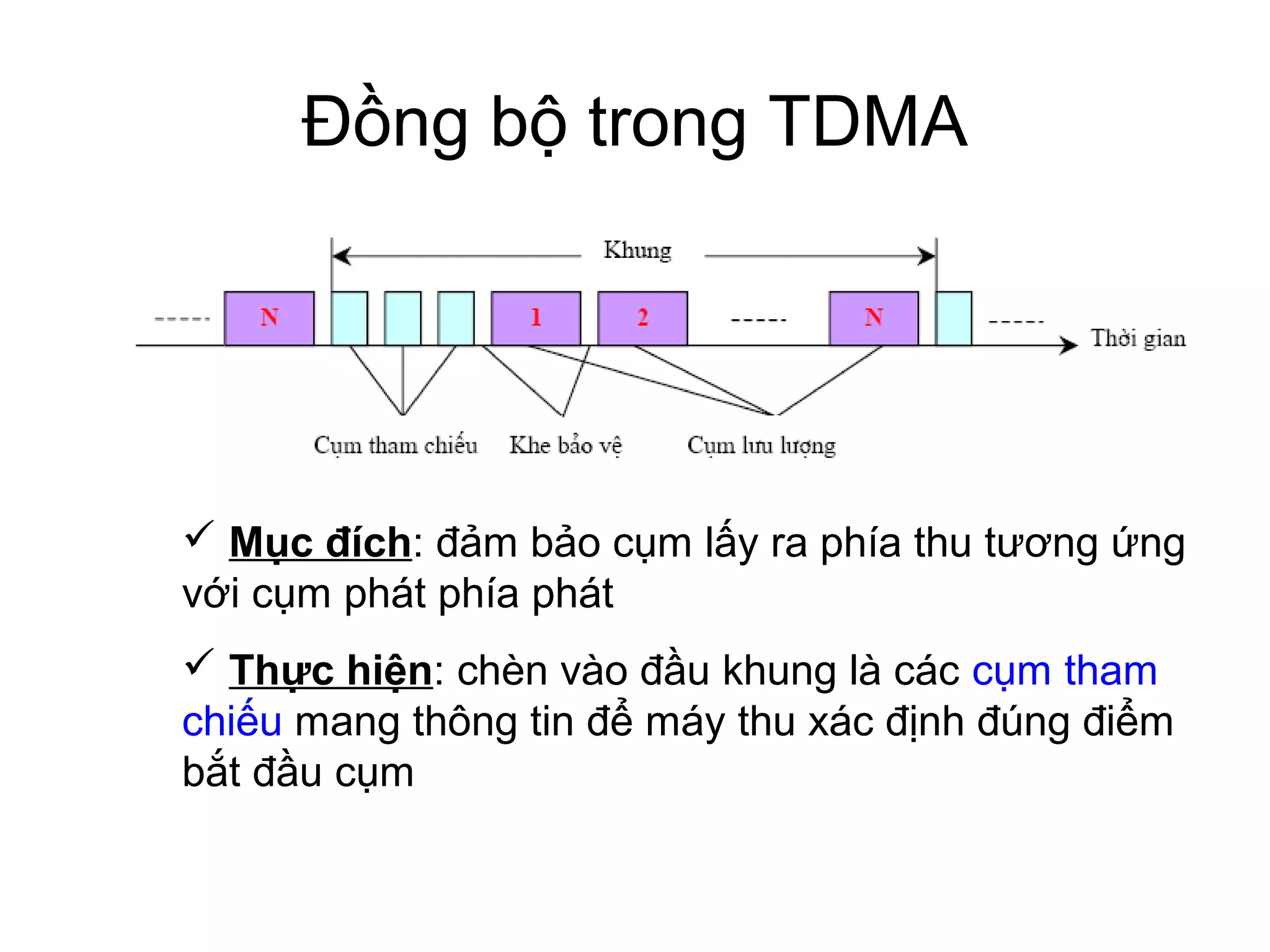 46970068 fdma-tdma-cdma | PPT