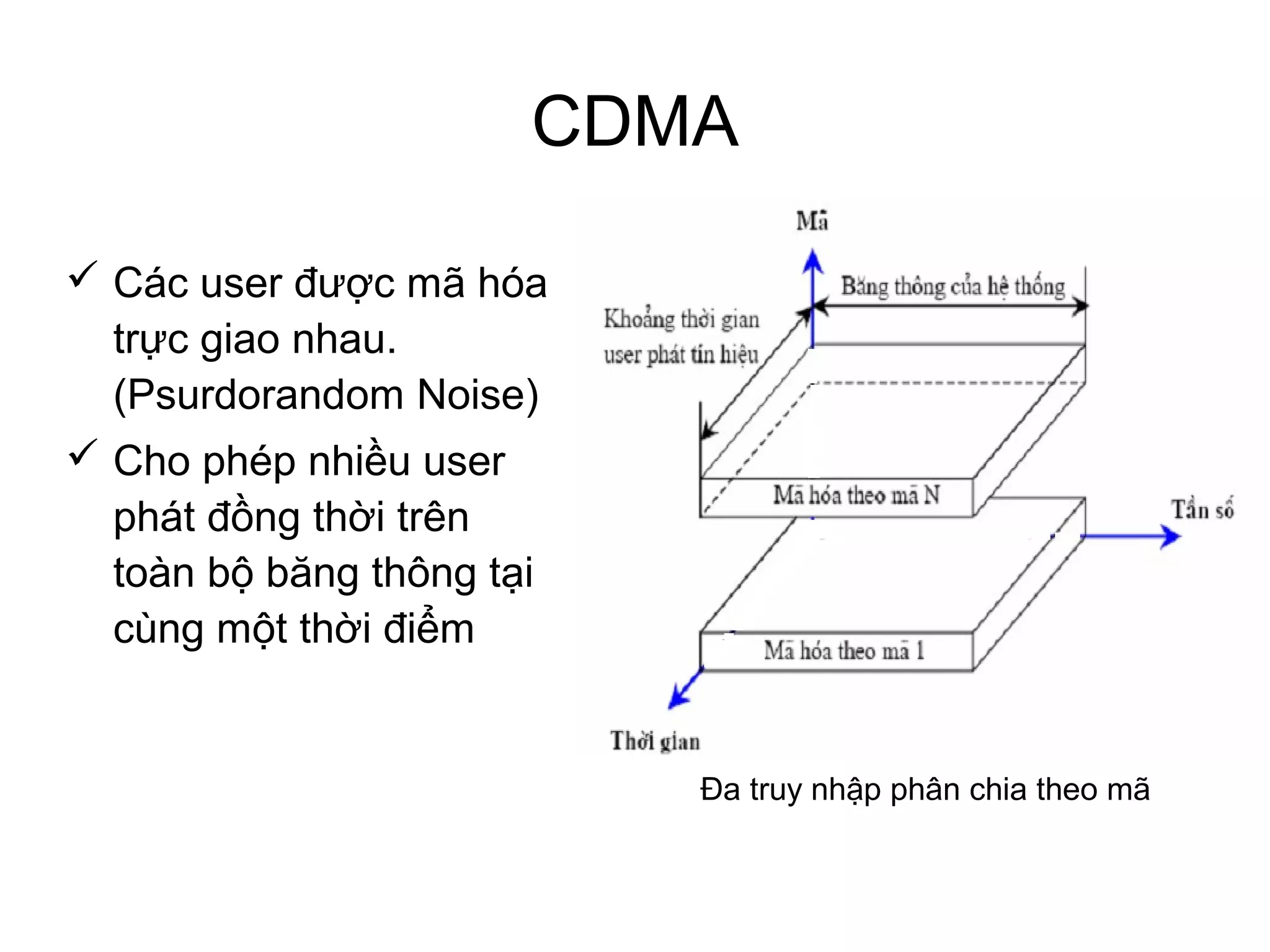 46970068 fdma-tdma-cdma | PPT