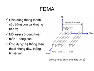 46970068 fdma-tdma-cdma | PPT