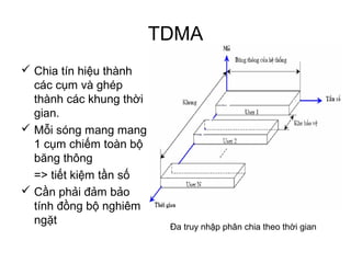 46970068 fdma-tdma-cdma | PPT