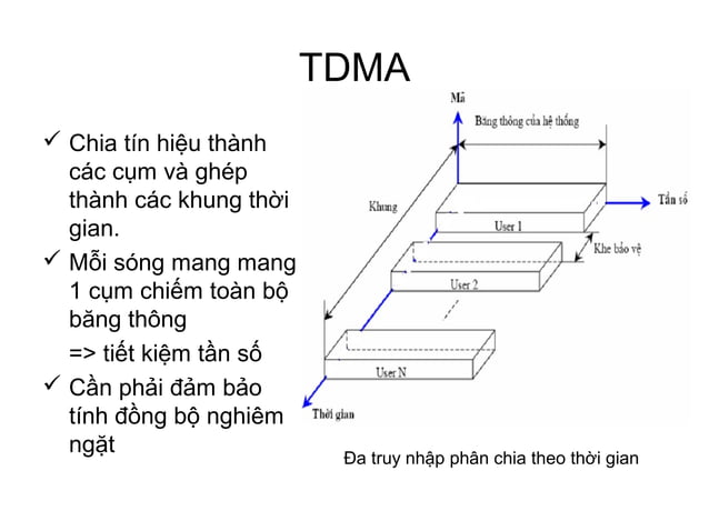46970068 fdma-tdma-cdma | PPT