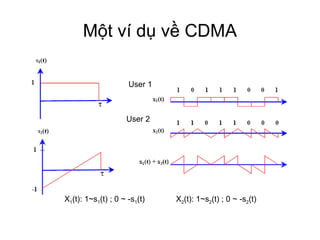 46970068 fdma-tdma-cdma | PPT