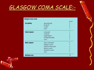 469770849-UNCONSCIOUSNESS and its complications | PPT