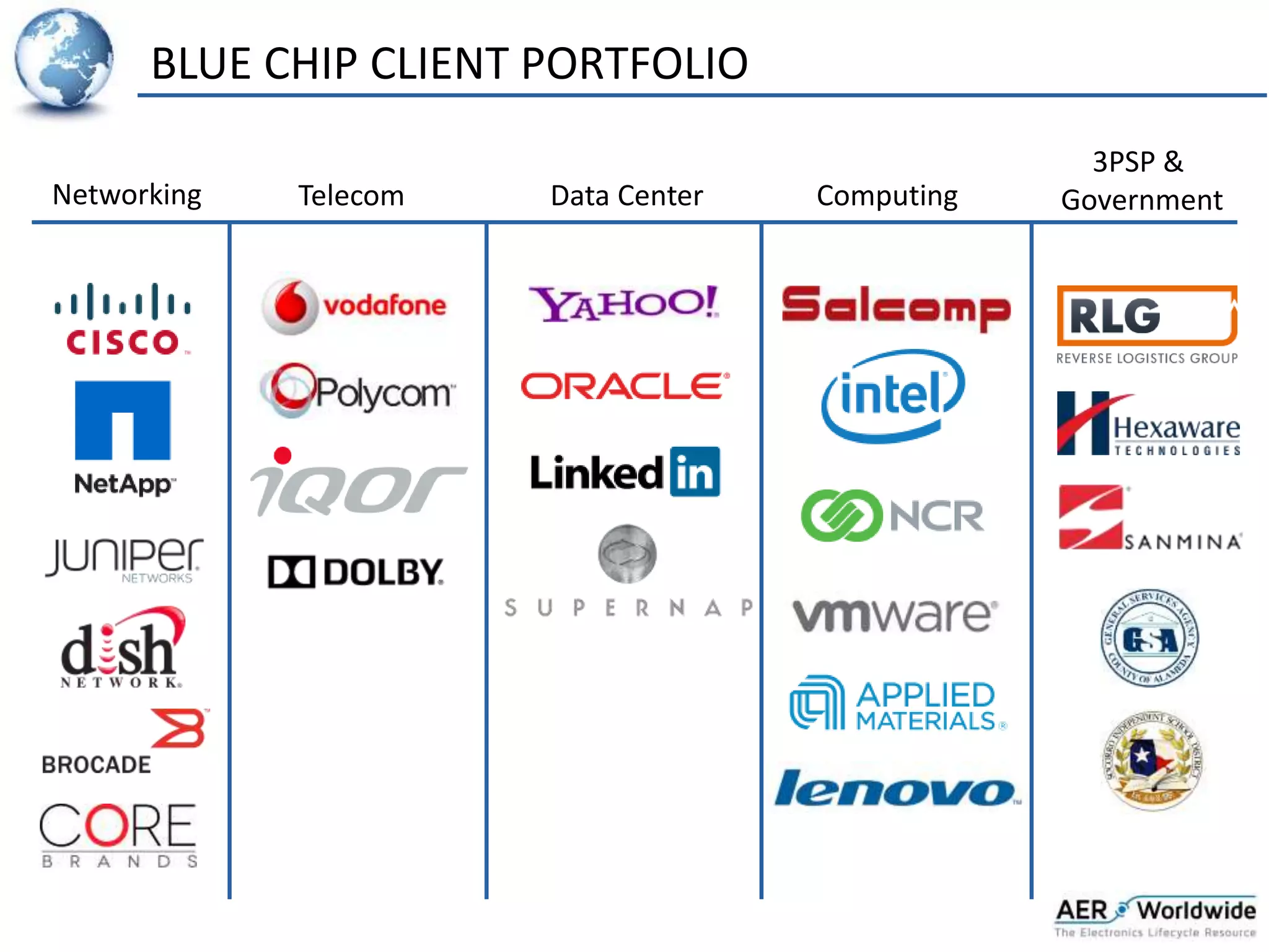 AER Worldwide Client Slide | PPTX