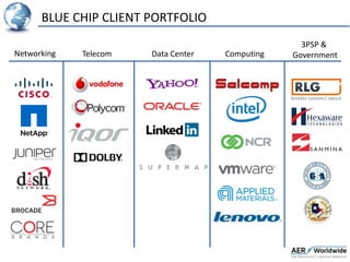 AER Worldwide Client Slide | PPTX