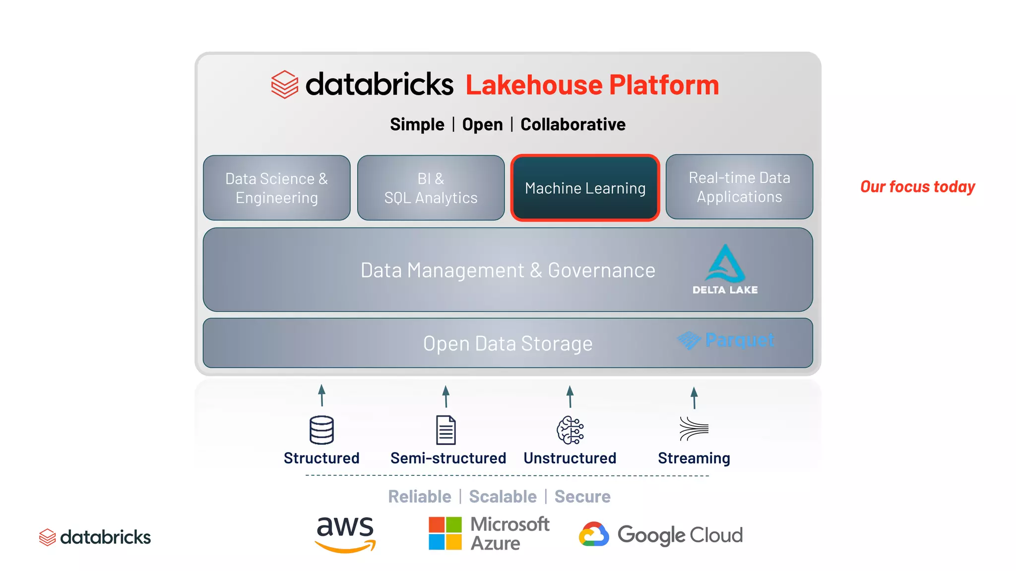 Learn to Use Databricks for the Full ML Lifecycle | PDF