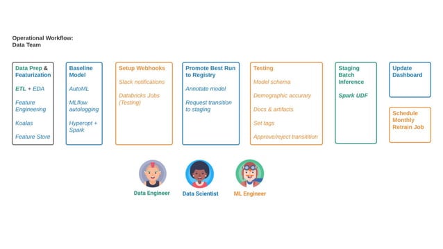Learn to Use Databricks for the Full ML Lifecycle | PDF | Databases | Computer Software and ...