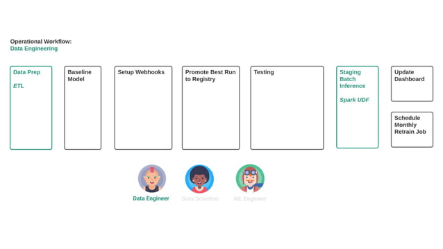 Learn to Use Databricks for the Full ML Lifecycle | PDF | Databases | Computer Software and ...