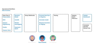 Learn to Use Databricks for the Full ML Lifecycle | PDF