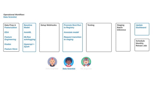 Learn to Use Databricks for the Full ML Lifecycle | PDF | Databases | Computer Software and ...