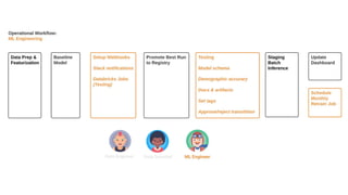 Learn to Use Databricks for the Full ML Lifecycle | PDF