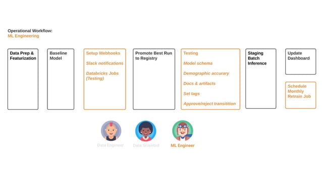 Learn to Use Databricks for the Full ML Lifecycle | PDF | Databases | Computer Software and ...