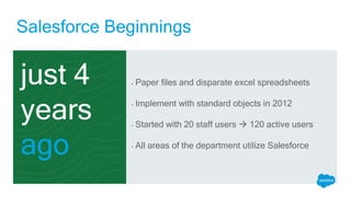 Dreamforce 2016 HEd Session Integrating Business Processes in the Student Community | PPT