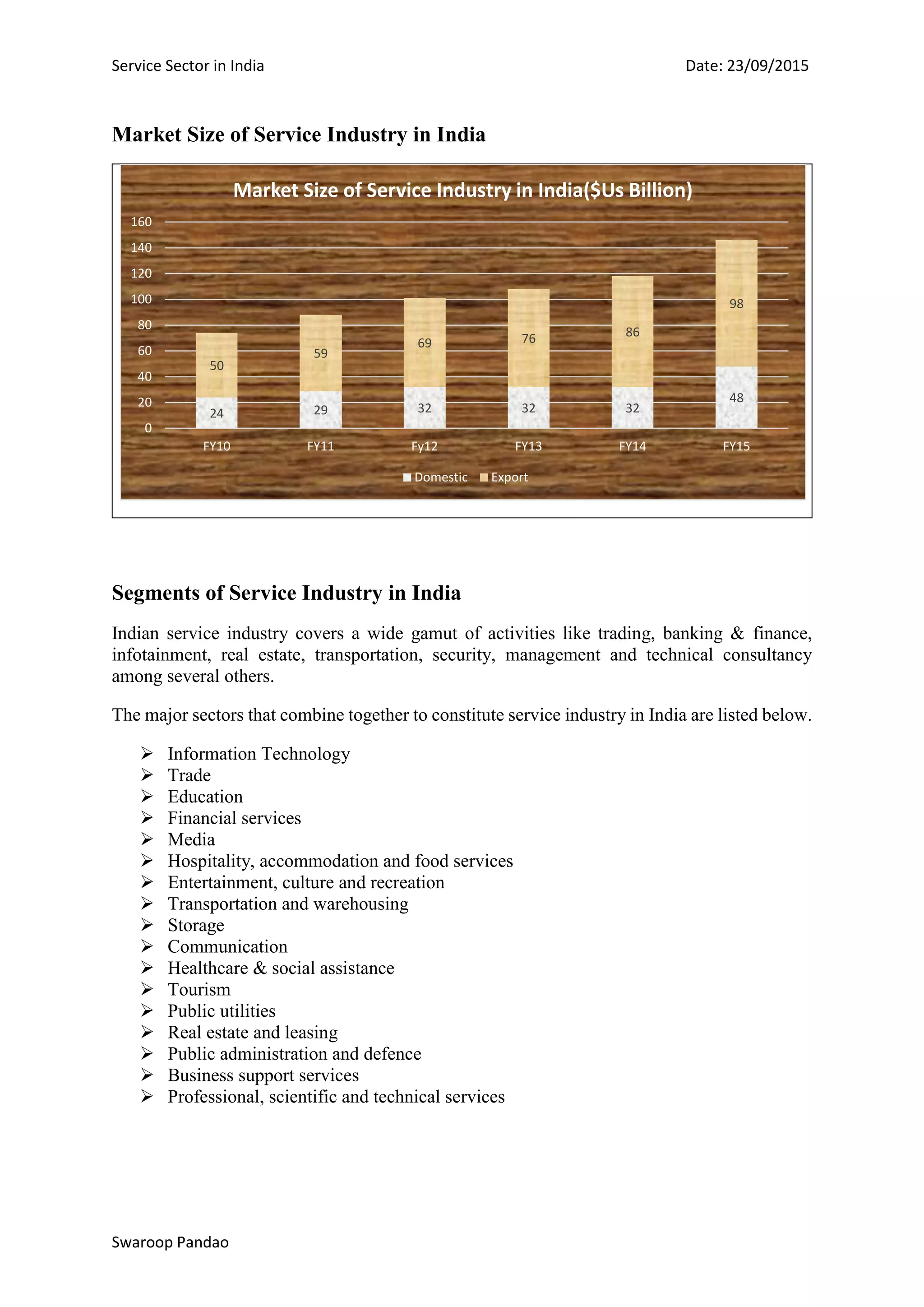 Service Sector in India | PDF