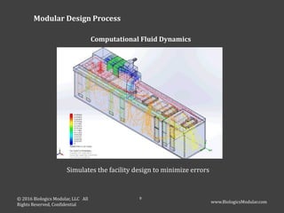 Biologics Modular PPT - 2016 | PPT
