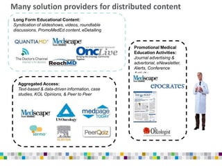 Omnichannel approach for a New Product Launch in Pharmaceuticals | PPT