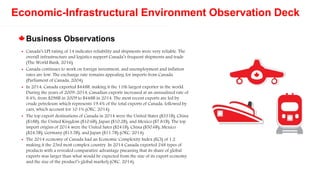 Canada Country Analysis for INT-113 | PPT