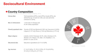 Canada Country Analysis for INT-113 | PPTX