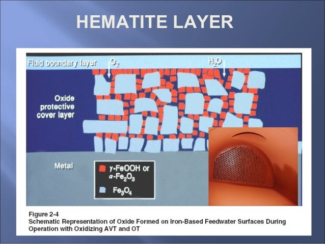 Power Plant Chemistry FEED WATER TREATMENT