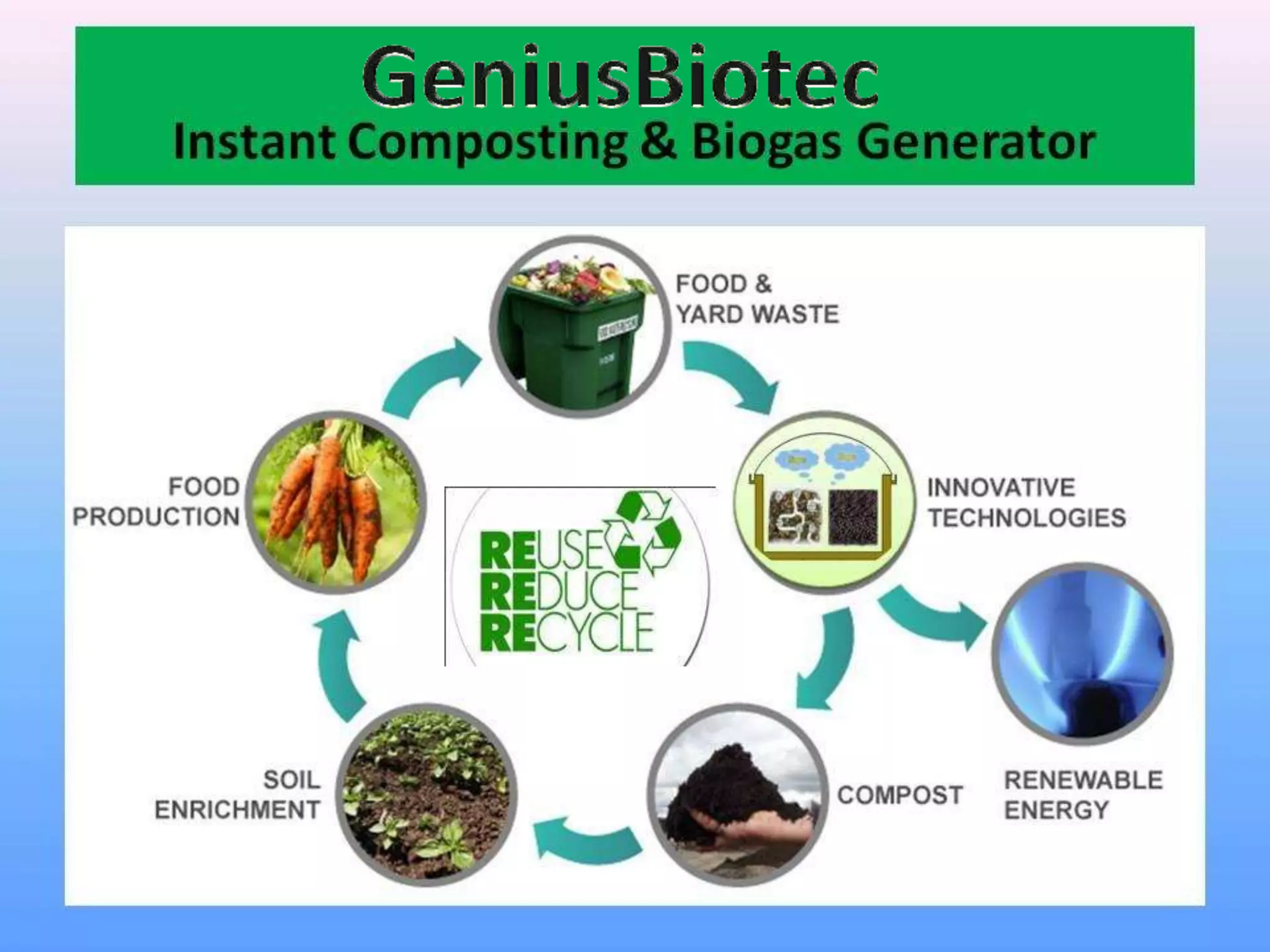 GeniusBiotec (Anaerobic Digester) | PDF