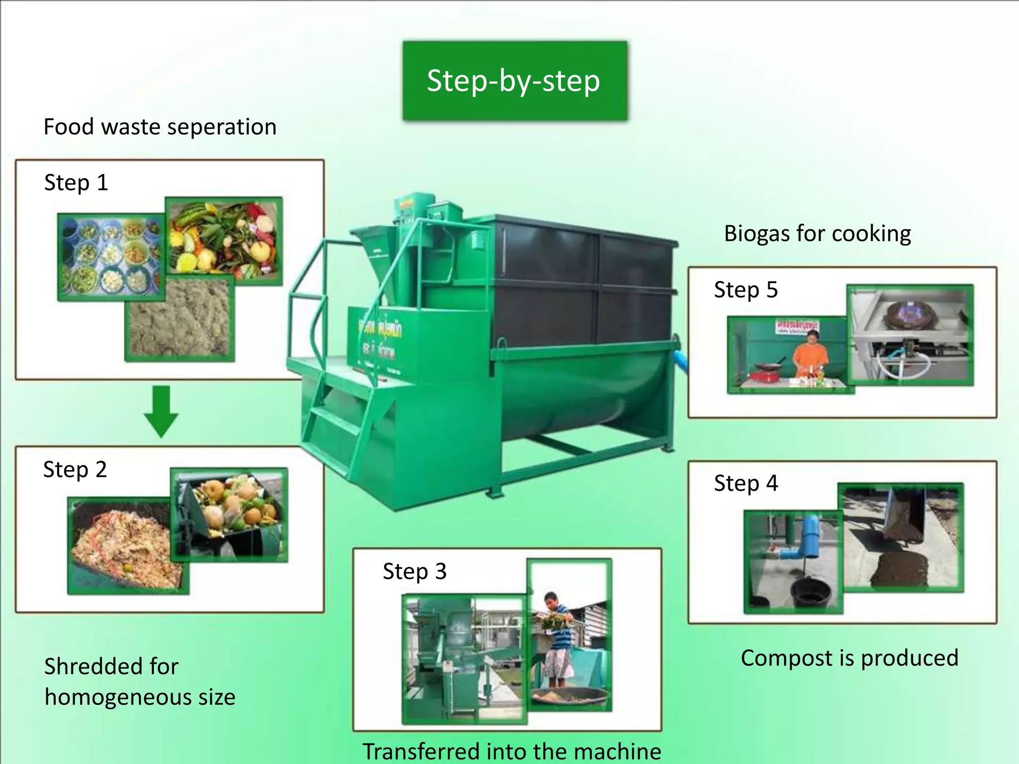 GeniusBiotec (Anaerobic Digester) | PDF