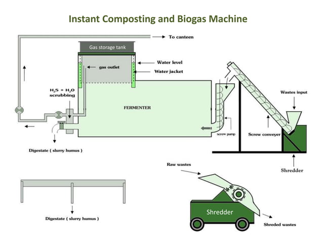 GeniusBiotec (Anaerobic Digester) | PPT