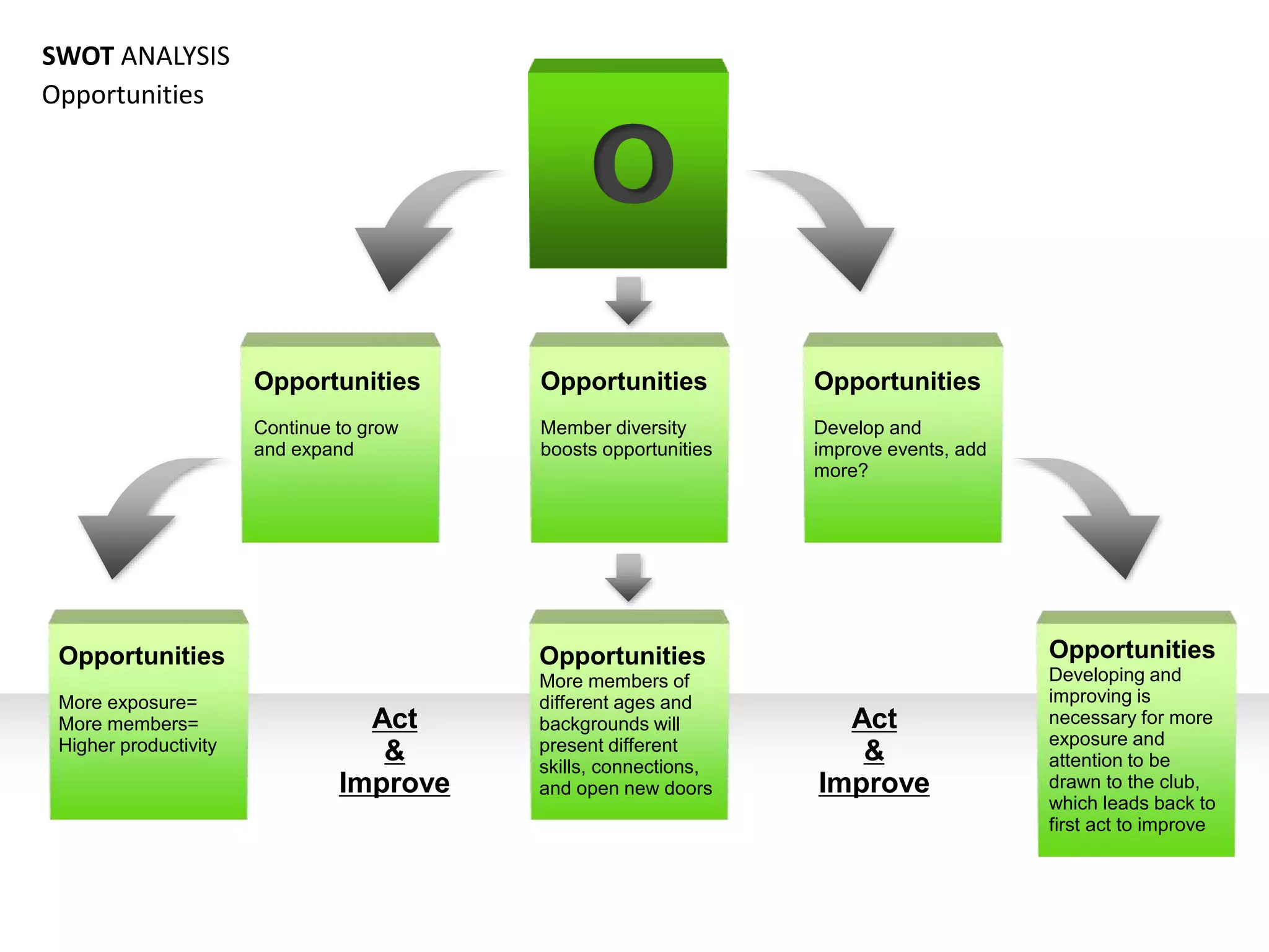 Duluth Rotary 25 - SWOT Analysis | PPTX
