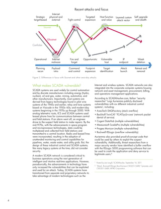 SCADA White Paper March2012 | PDF