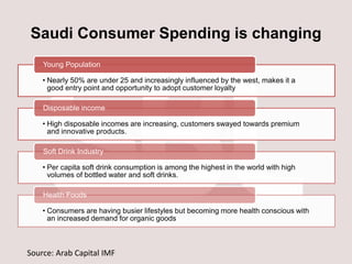Saudi Business Links Marketing Presentation | PPTX