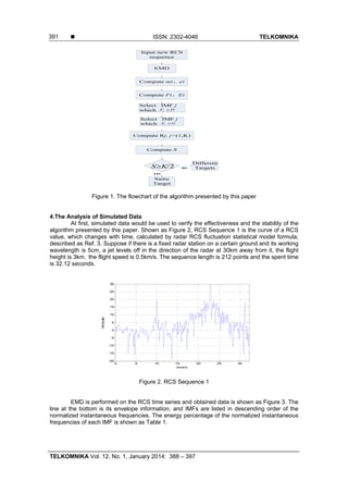 Research on Space Target Recognition Algorithm Based on Empirical Mode Decomposition | PDF