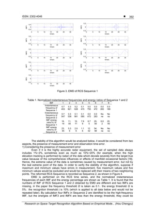Research on Space Target Recognition Algorithm Based on Empirical Mode Decomposition | PDF